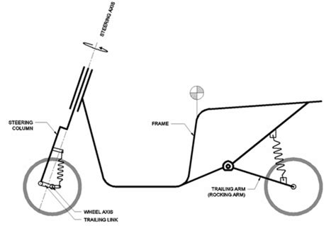 B A Schematic Of A Three Wheeled Vehicle