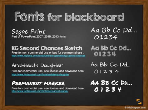 4 Handwritten Fonts For Blackboard PPT Slide Design Infodiagram