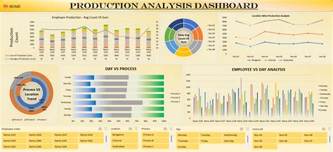 Github Siddhurresponsive Exceldashboard Dashboards Are Built To