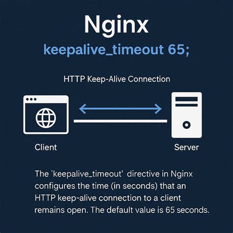 nginx webperformance devops serveroptimization keepalive… nazmul haque nahin