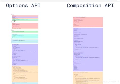 Vue3 生命周期 Composition 对比 Optionsvue3 Options Api Beforedestory Csdn博客