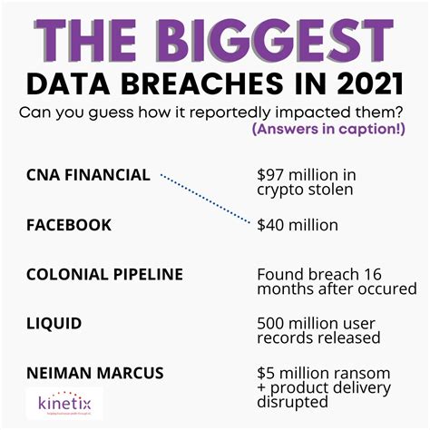 Jeremy Johnson On Linkedin Databreach Technews Cybersecurity Databreaches Businessowner…