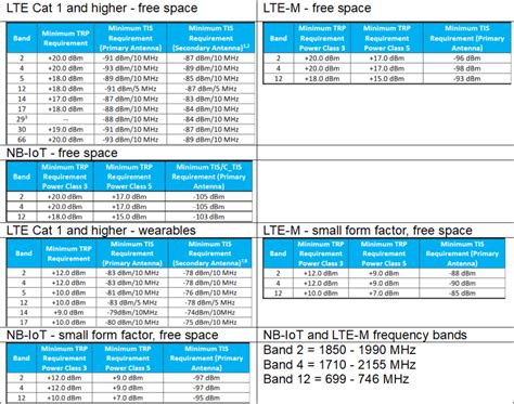 Mobile Network Operator Approval