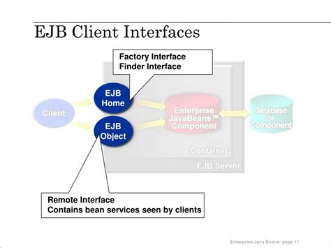 PPT EJB Overview PowerPoint Presentation Free Download ID