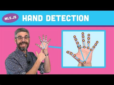 Free Video Hand Pose Detection And Interactive Painting With ML Js From Coding Train Class