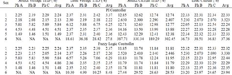 table 7 from matlab simulink simulation of unified power quality