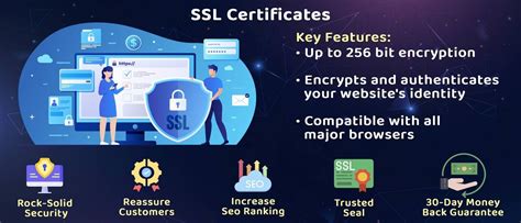 Why Ssl Certificates Are Essential For Your Websites Security And