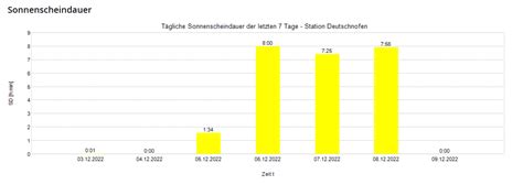 Esp32 Poolthermometer Spannungsversorgung Mit Akku Und Solarpanel Page 2 Deutsch Arduino Forum