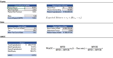 WACC Excel Calculator Basic And Comprehensive Beta Calculation Target Capital Structure