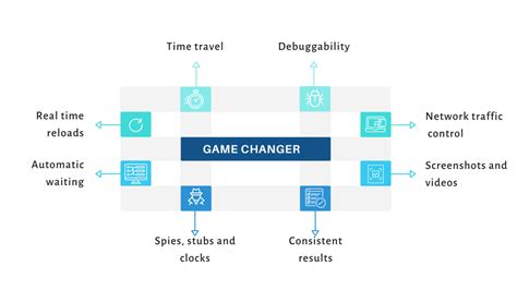 The Future Of Test Automation Tool For Both Developers And