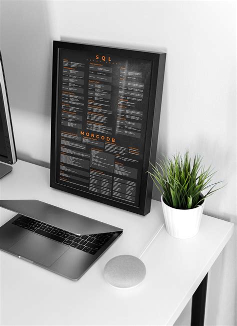 Sql And Mongodb Cheat Sheet Poster Essential Commands For Programmers