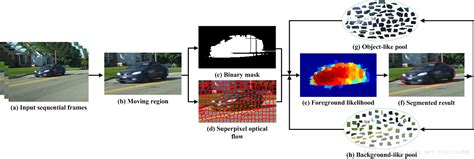 Slic 超像素分割详解（三）：应用 腾讯云开发者社区 腾讯云