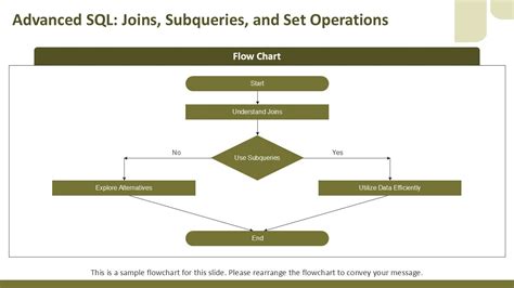 Top 10 Relational Database Management System Powerpoint Presentation Templates In 2025