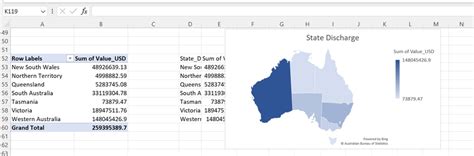 Dashboard Data Excel Untuk Presentasi Menarik Dan Atraktif