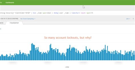 Securitysynapse Troubleshooting Windows Account Lockouts With Splunk Part I