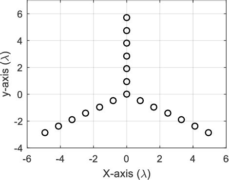Figure From An Improved Ship Detection Algorithm For An Airborne