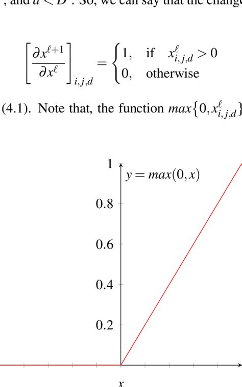 2 Rectified Linear Unit Function Download Scientific Diagram