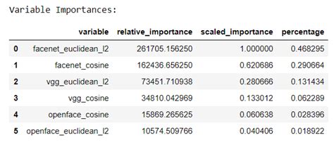 A Gentle Introduction To H2o Gbm Sefik Ilkin Serengil