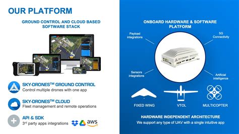 Welcome Sky Drones Docs