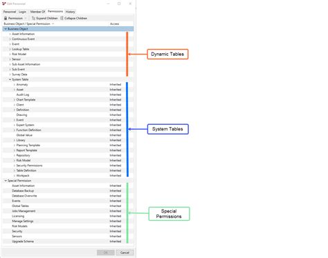 Generic Permissions — Nexus 69xxxxx0 Documentation