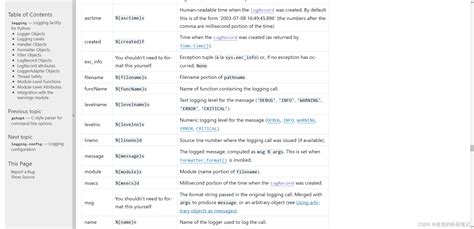 在项目中添加日志功能 Python logging模块新手入门 python项目中添加log功能 CSDN博客