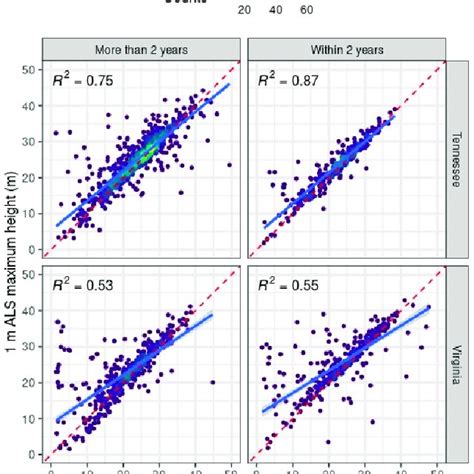The Workflow Used To Validate The Naip Point Clouds And Assess The Naip Download Scientific