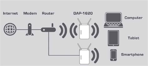 Descubre cómo configurar un repetidor WiFi Demasiadogeek net
