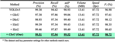Table Iv From Using Yolov5 Dse For Egg Counting In Conventional Scale Layer Farms Semantic Scholar