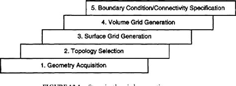 Figure 13 1 From 13 Block Structured Applications Semantic Scholar
