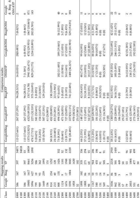 Quantitative Inter Dataset Comparisons Download Table