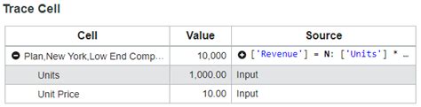 Ibm Planning Analytics Tips And Tricks Tracing Calculations In Paw