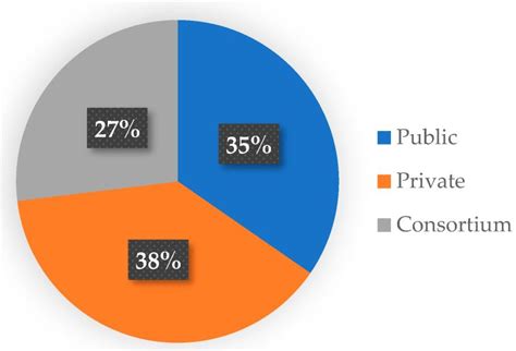 Blockchain Cybersecurity Dataprotection Decentralization Securetech… Blockchains Mdpi