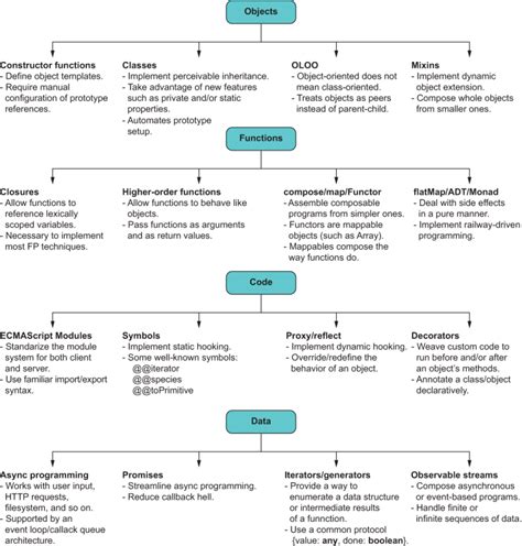 Inside Front Cover The Joy Of Javascript Book