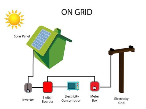 Adani Inverter Pcu Solar Rooftop Grid Tie System For Home At ₹ 51000 Kw In Bhubaneswar