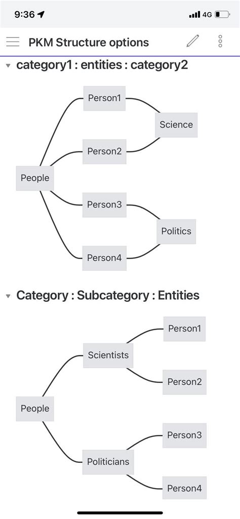 Data Structure Hierarchical Vs Networked Robsidianmd