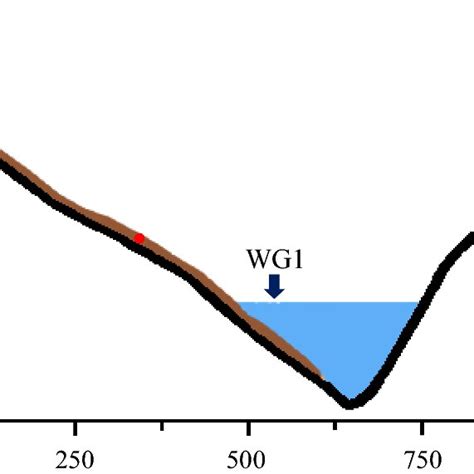 Wave Generation Model Of The Dayantang Landslide The Red Point In The Download Scientific