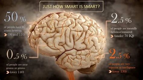 How To Become Smarter 13 Amazing Ways AtlanticRide