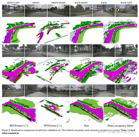 Nuscenes Sota！surroundocc：面向自动驾驶的纯视觉3d占据预测网络（清华and天大） 知乎
