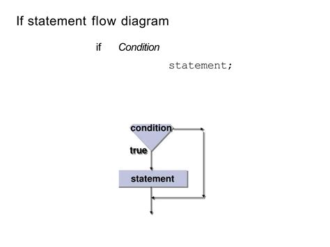 Conditional Statements In Java 12pptx