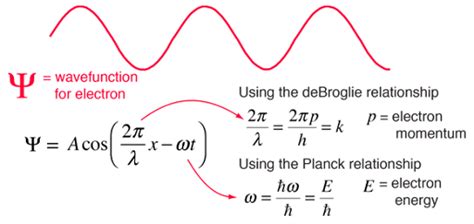 Wave Function Wave Function By Muhammad Hamza Dec 2024 Medium