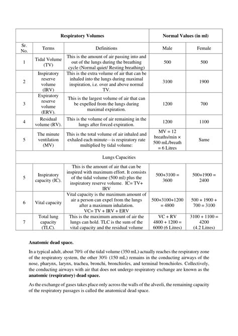 PDF Respiratory Volumes And Capacities