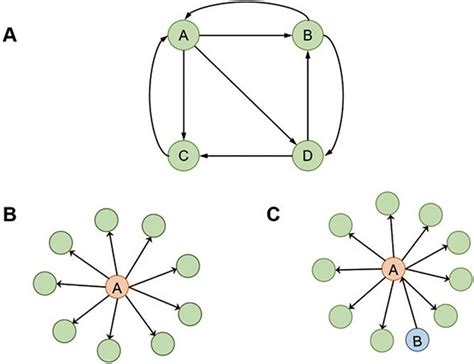 Gaedgrn Reconstruction Of Gene Regulatory Networks Based On Gravity