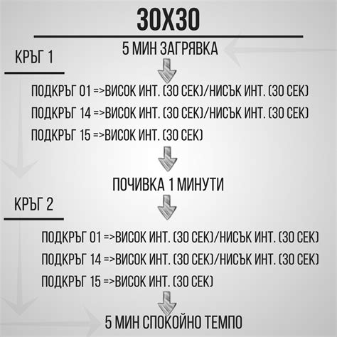 Интервална кардио тренировка 30х30 (Лесна за модификация) | Тренирай 2.0