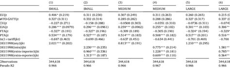 additional regression results download scientific diagram