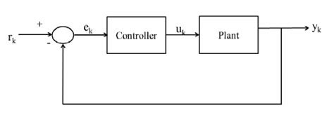 Schematic Diagram Of Closed Loop Structure Download Scientific Diagram