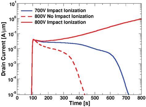 23 Tcad Heavy Ion Simulations Of Sic Power Mosfet With And Without Download Scientific Diagram