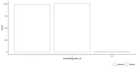 Imputation Of Incomplete Multilevel Data With R