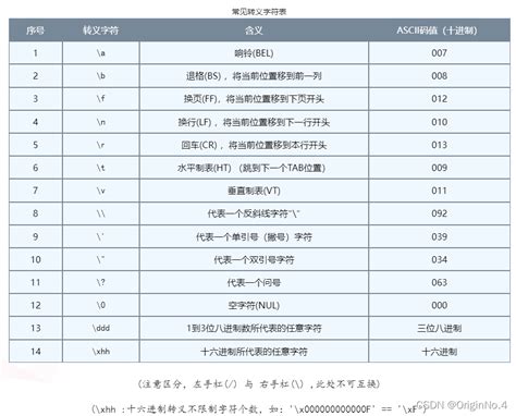 java学习日志—基础语法04 csdn博客