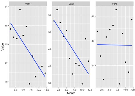 Hypothesis Testing Do Many Simple Linear Regressions Require Adjustment For Multiple