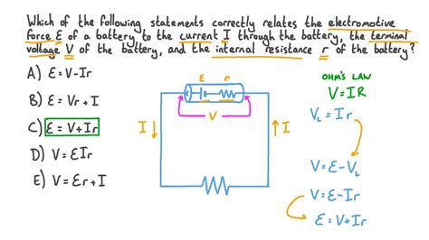 Relationship Between Voltage And Resistance